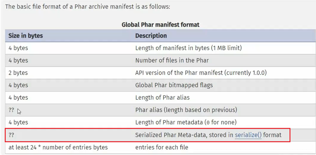 Phar反序列化 - Suzen